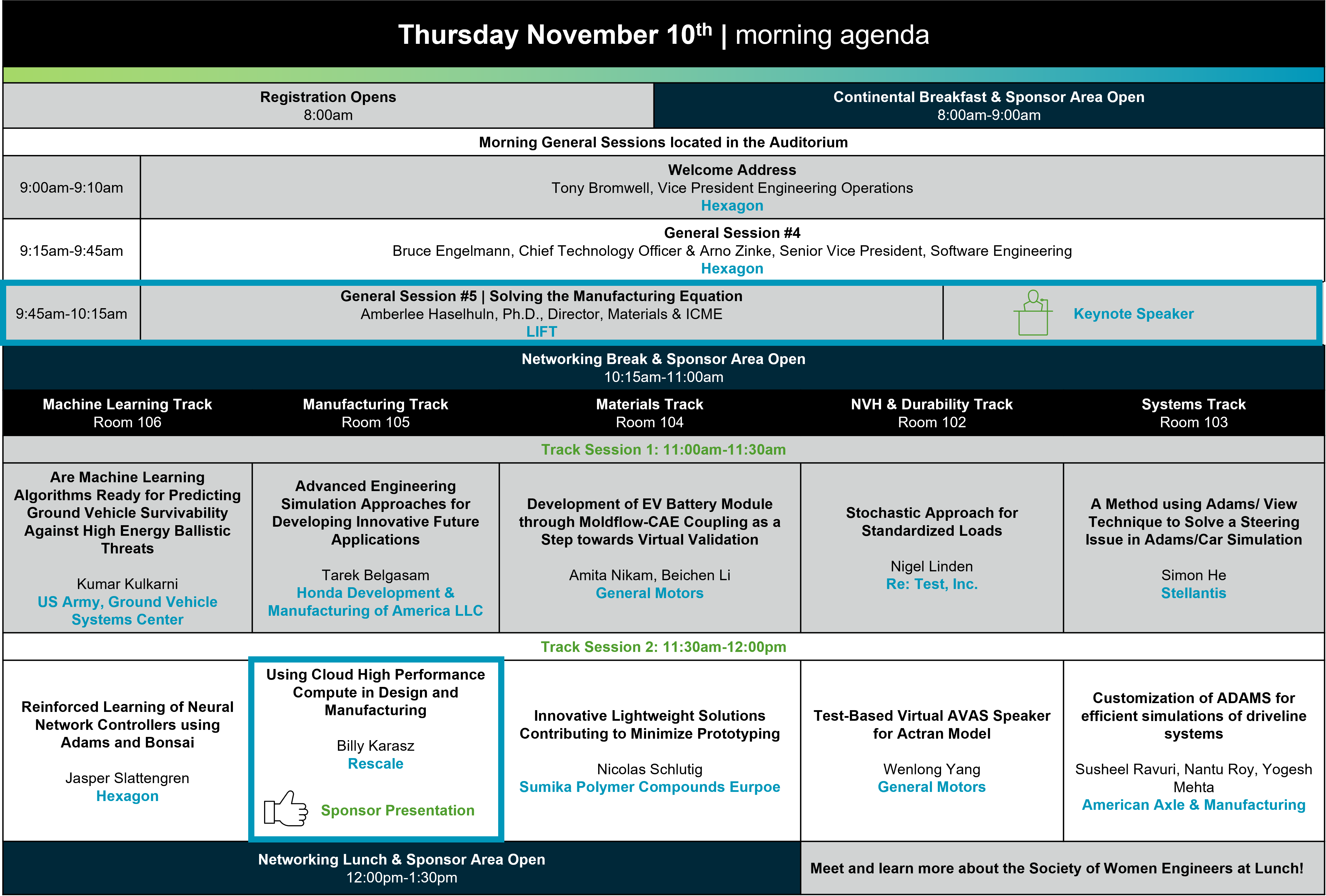 HxGN LIVE Smart Simulation Summit 2022